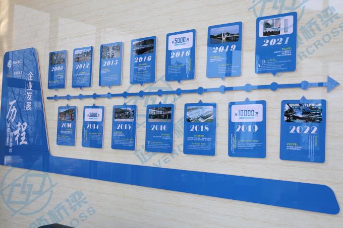 EVERCROSS BRIDGE TECHNOLOGY (SHANGHAI) CO.,LTD.