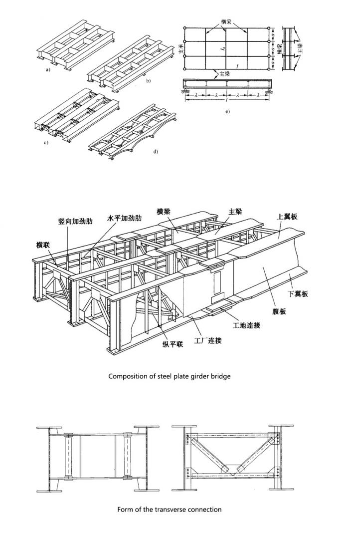 Prefabricate Plate Girder Railway Bridge Composite Deck Railroad