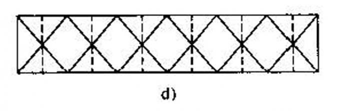 ISO Steel Truss Bridge
