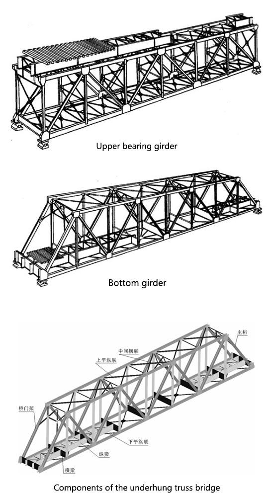 ISO Steel Truss Bridge