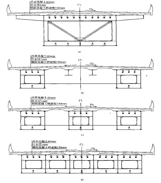 High Strength Steel Box Girder Bridge ODM prefabricated steel bridge