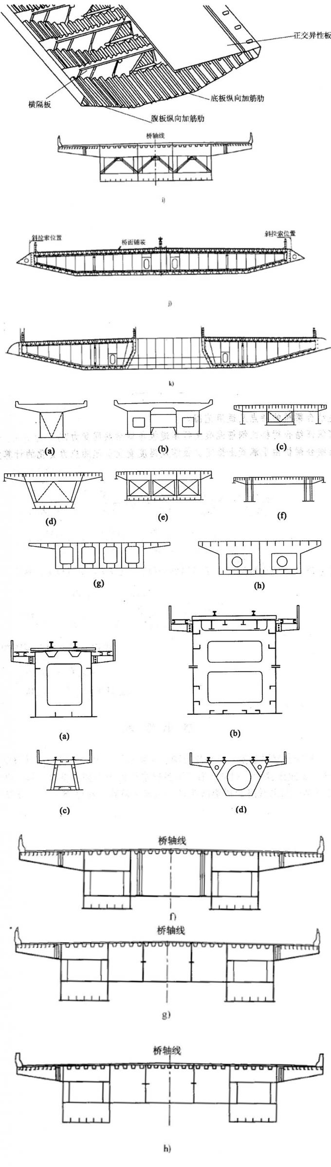 OEM Steel Box Girder Bridge Prefabricated Steel And Easy Maintenance