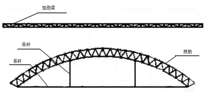 CIDB Certificate Steel Arch Bridge Metal Pedestrian Bridge With Paint ...
