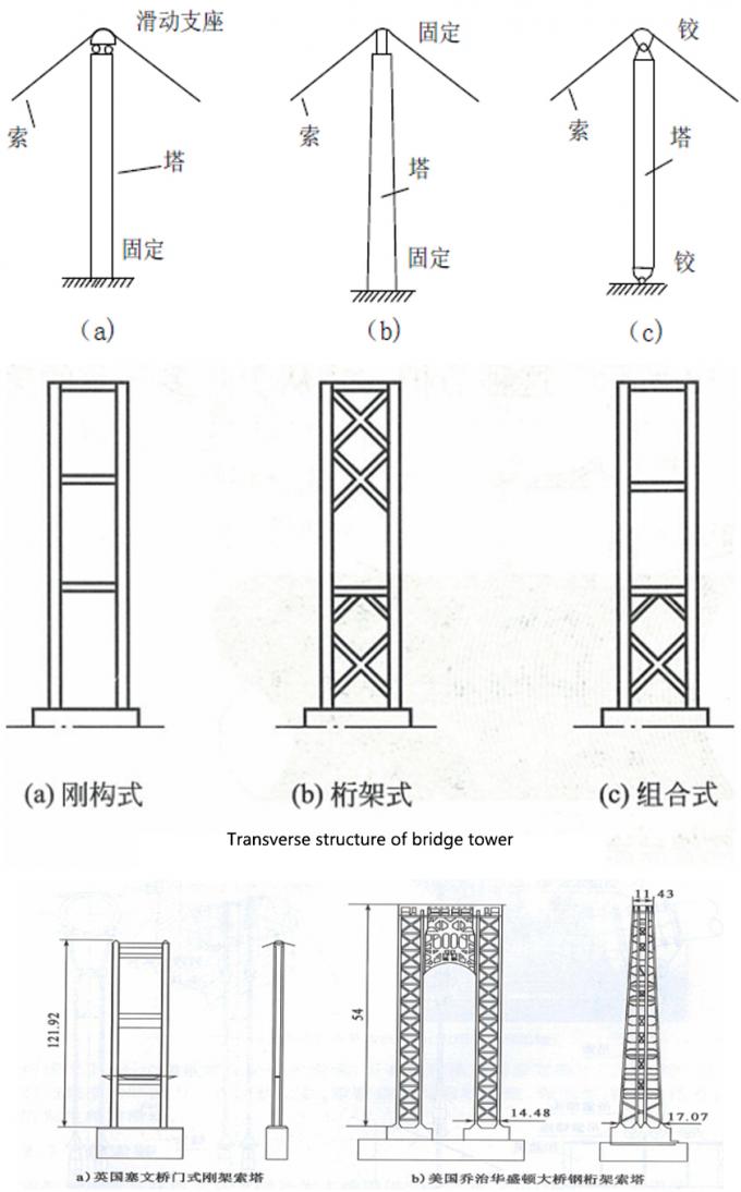Heavy Loading Steel Cable Suspension Bridge