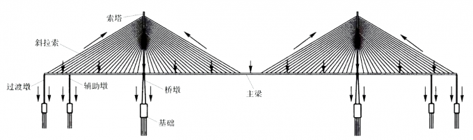 Permanent Cable Stayed Suspension Bridge Custom Steel Truss Bridge