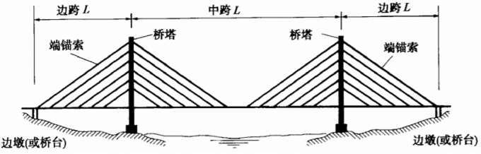Permanent Cable Stayed Suspension Bridge Custom Steel Truss Bridge