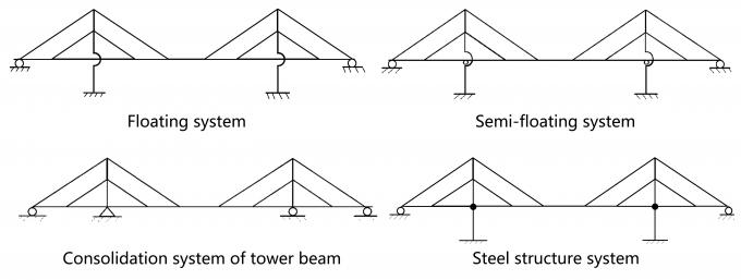 Permanent Cable Stayed Suspension Bridge Custom Steel Truss Bridge