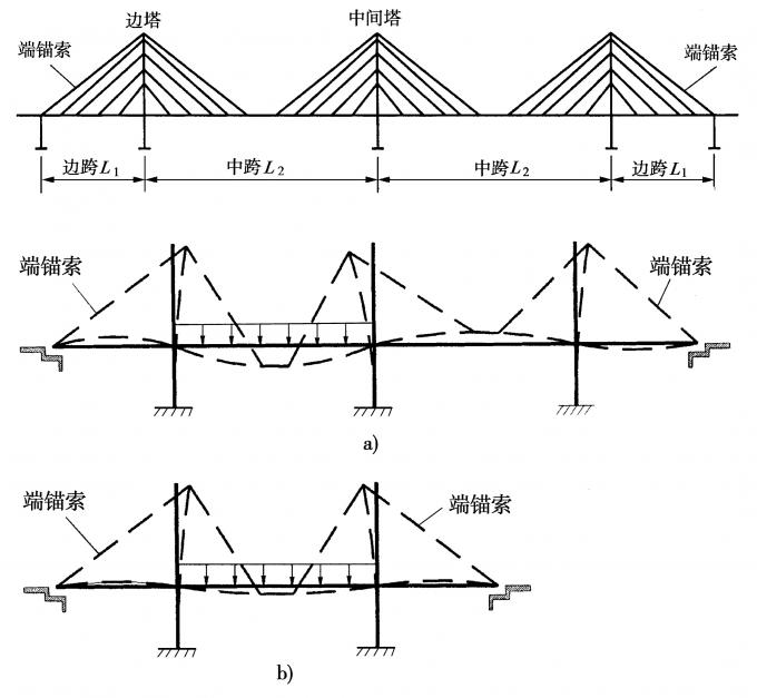 Permanent Cable Stayed Suspension Bridge Custom Steel Truss Bridge