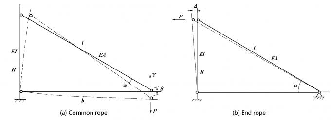 Permanent Cable Stayed Suspension Bridge Custom Steel Truss Bridge