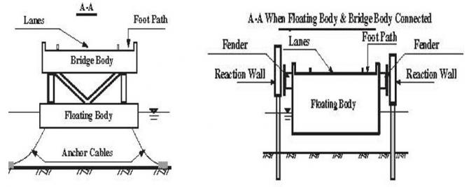 Traffic Temporary Floating Pontoon Bridge Steel Beam Bridge For Heavy ...