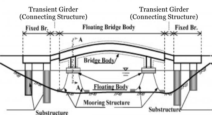 Traffic Temporary Floating Pontoon Bridge Steel Beam Bridge For Heavy ...