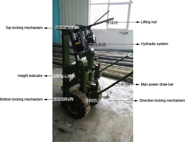 25 Tons Shipping Container Lifting Equipment Container Rolling Set